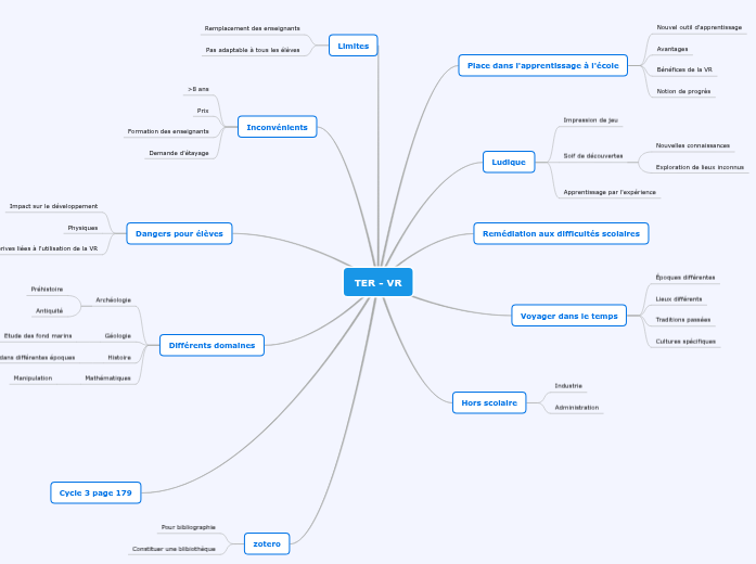MindMap TER - VR - Mind Map