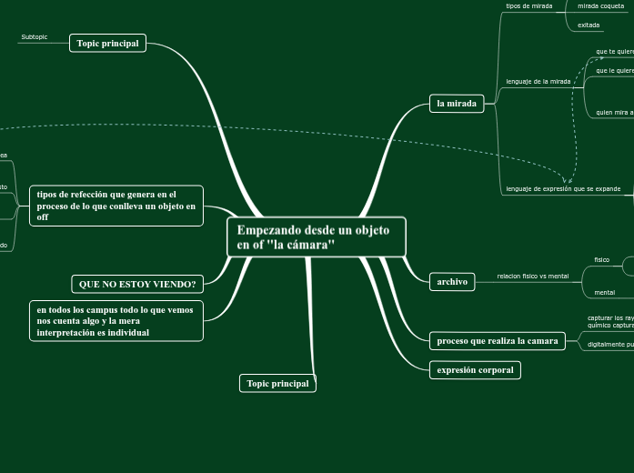 Empezando desde un objeto en of ''la cámar...- Mind Map