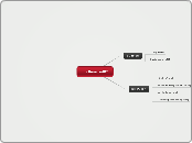 modbus-bdk-MrHoang - Mind Map