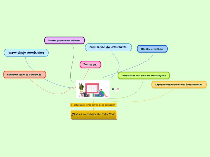 Baloon Brainstorming - Mind Map