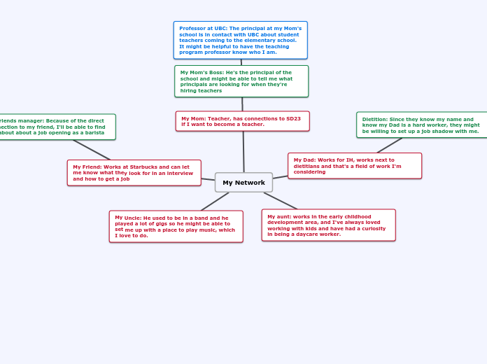 Alexa - Mind Map