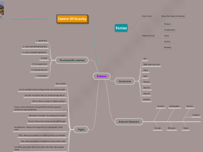 Science - Mind Map