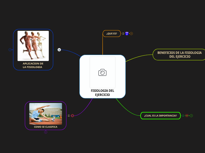 FISIOLOGIA DEL EJERCICIO | Mapa mental Mindomo