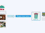 Demo Mapa Uma - Mind Map