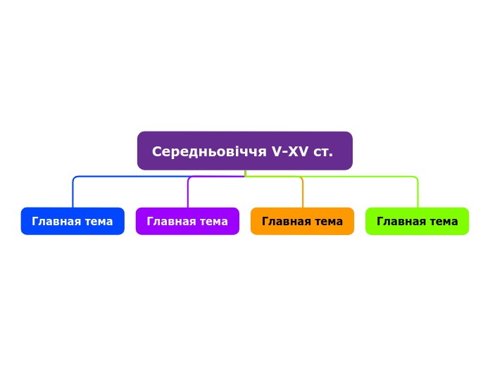 Середньовіччя V-XV ст. - Мыслительная карта