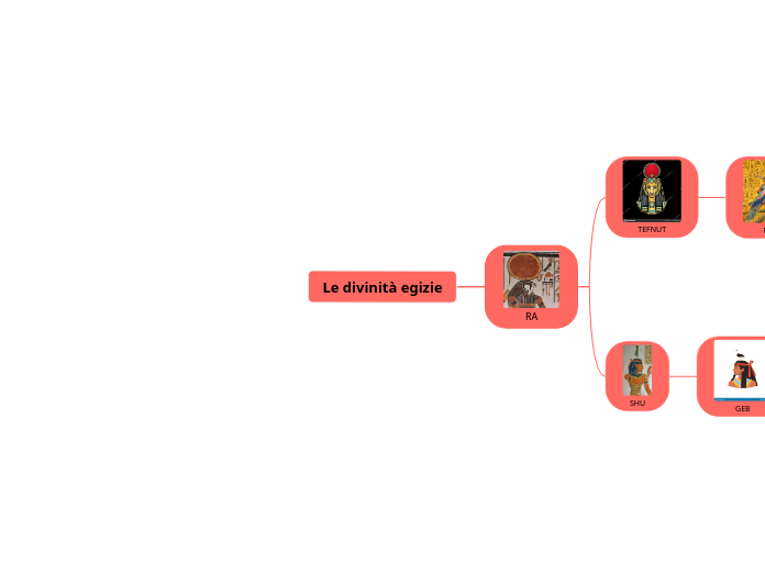 Le divinità egizie - Mind Map