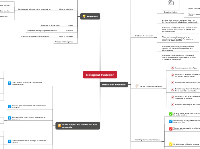 Biological Evolution - Mind Map