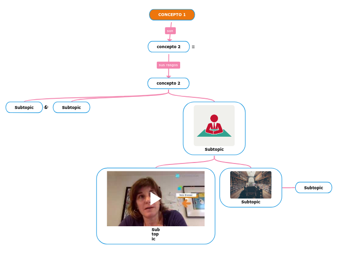 CONCEPTO 1 - Mind Map
