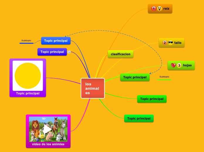 los animales - Mind Map