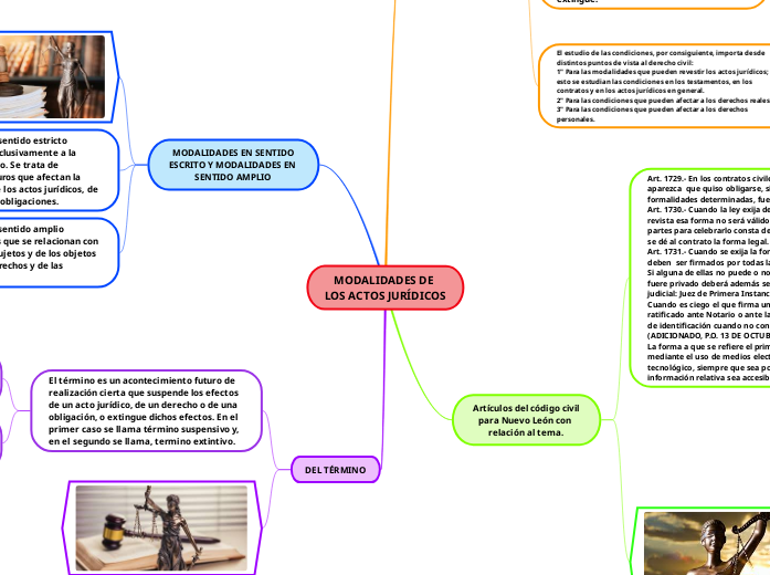 MODALIDADES DE LOS ACTOS JURÍDICOS - Mind Map