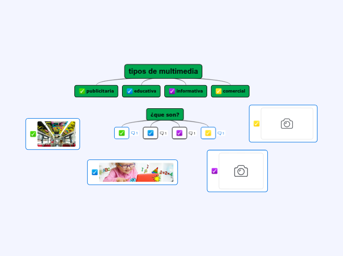 tipos de multimedia - Mind Map
