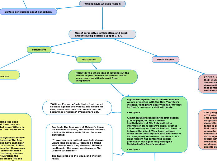 Author Hanya Yanagihara 'A Little...- Mind Map