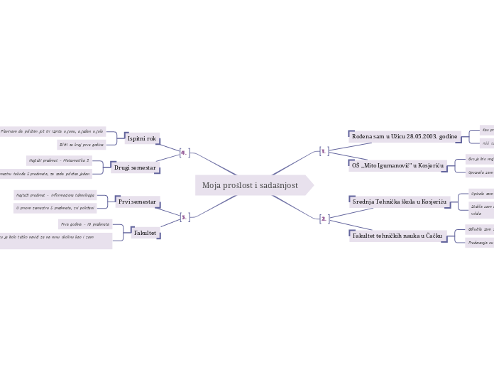 Sada_indeks - Mind Map