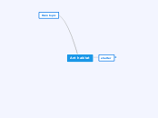 Ant habitat - Mind Map