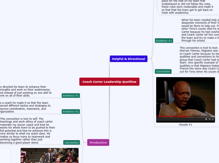 Coach Carter Leadership Qualities - Mind Map
