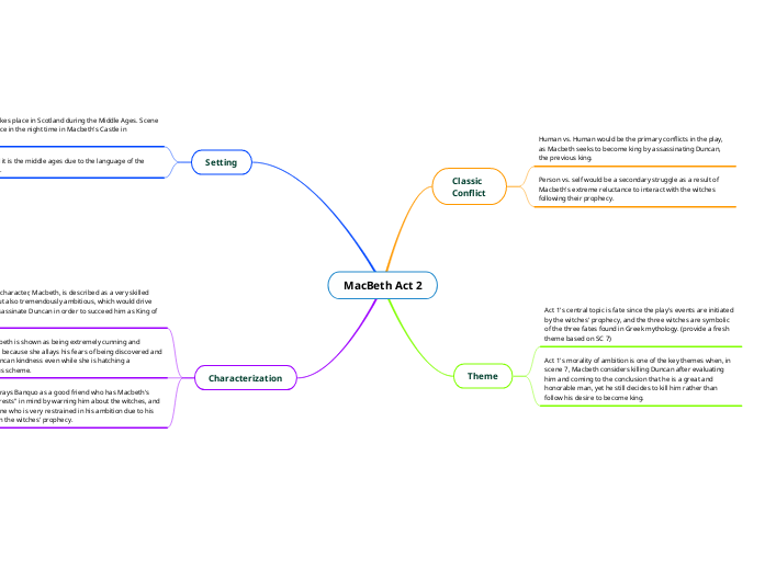 MacBeth Act 2 - Mind Map