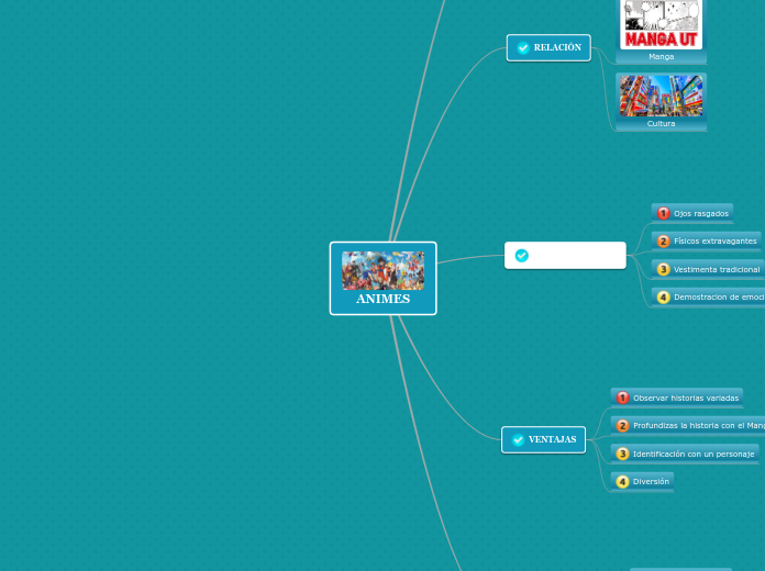 ANIMES - Mind Map