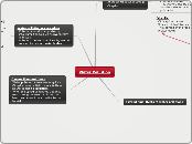 Water Pollution - Mind Map