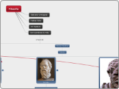 Filosofía - Mind Map