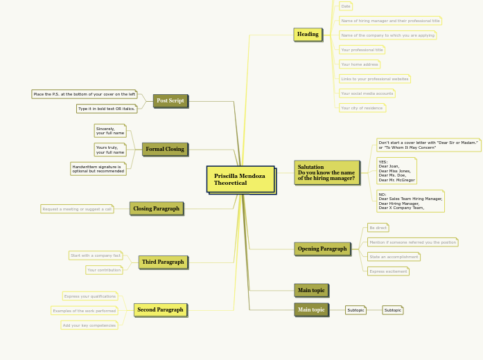 Priscilla Mendoza Theoretical - Mind Map