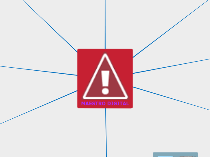 Maestro Digital - Mind Map