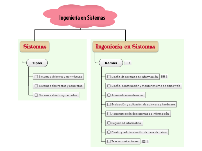 Ingeniería en Sistemas - Mind Map