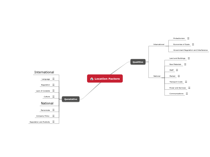 Location Factors - Mind Map