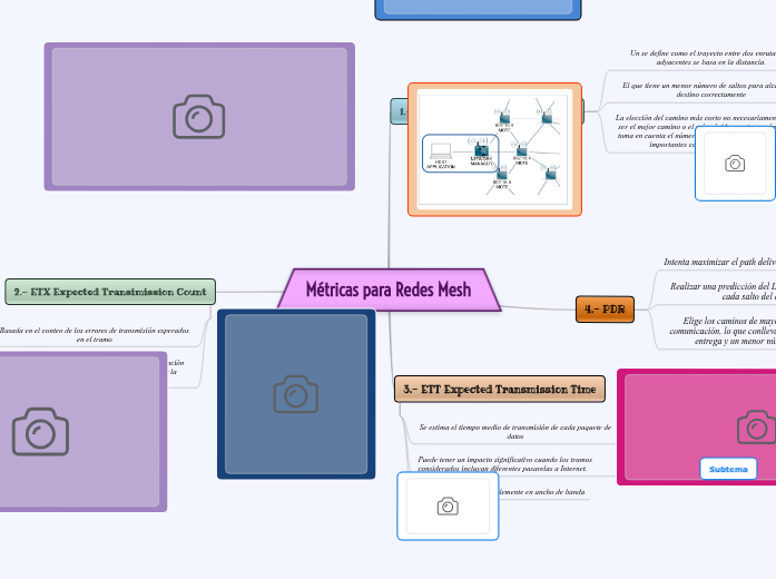 métricas para redes mesh - Mind Map