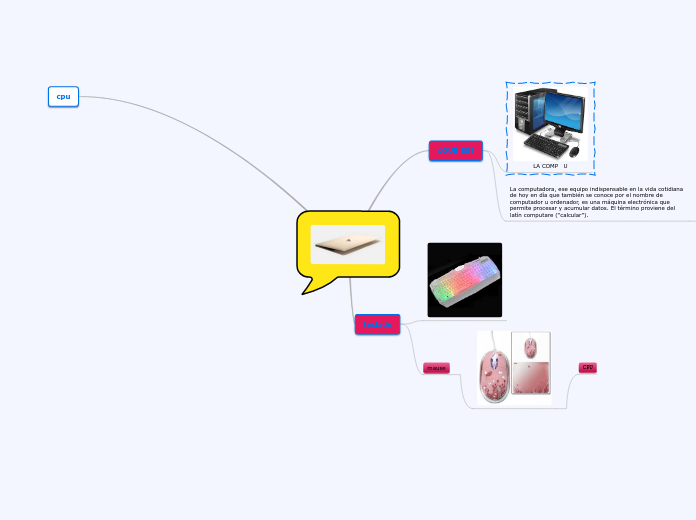LA COMPUTADORA - Mind Map