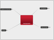 food pyramid - Mind Map