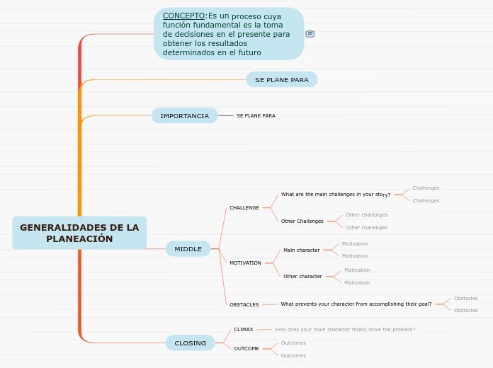 GENERALIDADES DE LA PLANEACIÓN - Mind Map