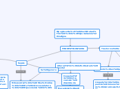 SHOCK SÈPTICO - Concept Map