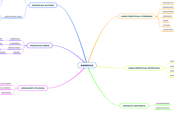 BARROCO - Mind Map