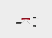 train station - Mind Map