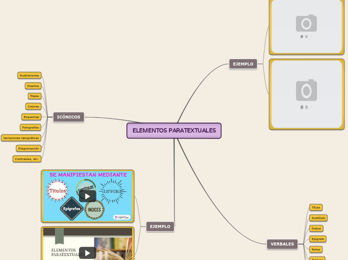 ELEMENTOS PARATEXTUALES - Mind Map