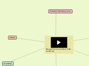 Etapas de la Infancia - Mind Map