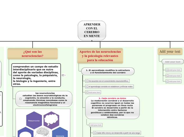 APRENDER CON EL CEREBRO EN MENTE - Mind Map