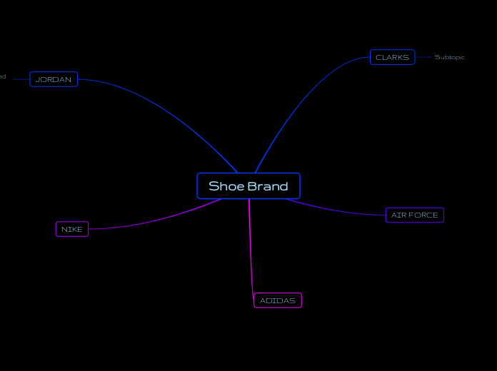 Shoe Brand - Mind Map