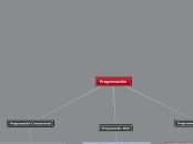 Programación - Mind Map