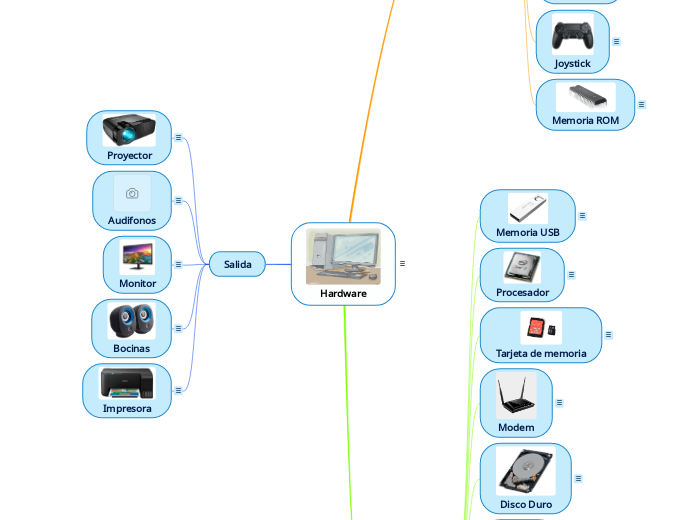 Hardware - Mind Map