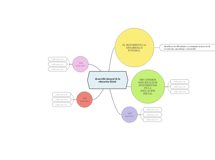 desarrollo integral de la educación inicia...- Mind Map
