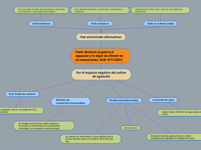 Chefs declaran la guerra al aguacate y lo ...- Mind Map