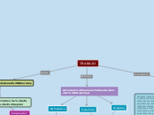electiva - Concept Map