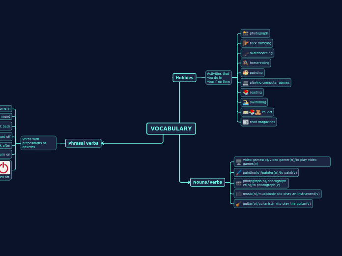 VOCABULARY - Mind Map