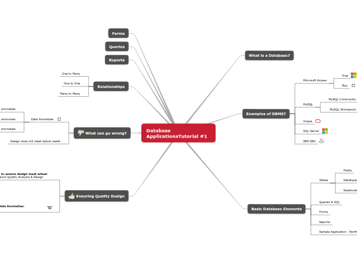Database Applications - Tutorial #1 - Mind Map