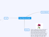 From Flower to Seed - Mind Map