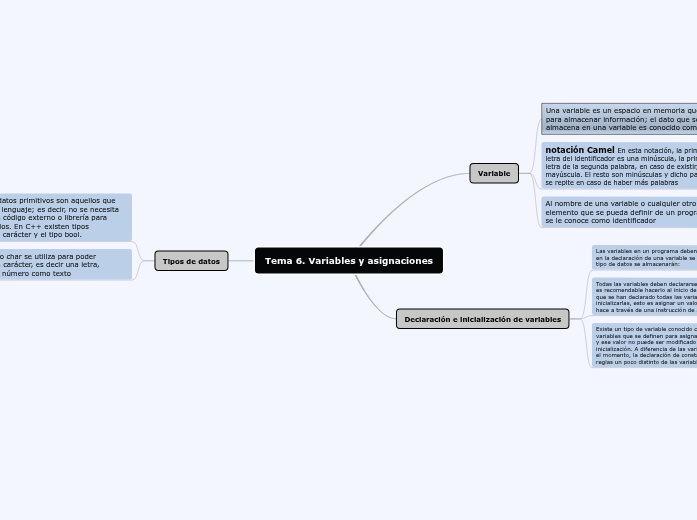 tema 6 - Mind Map