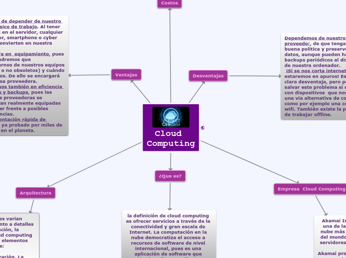 Cloud Computing - Mind Map