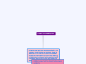 trastorno bipolar - Concept Map