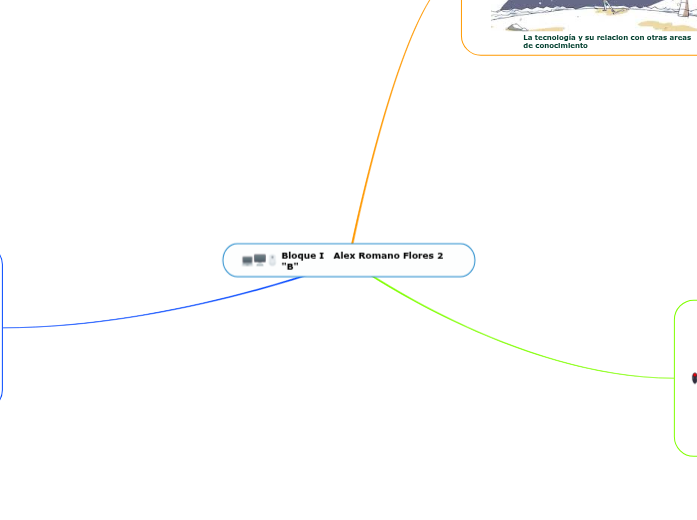 Bloque I Alex Romano Flores 2 'B' - Mind Map